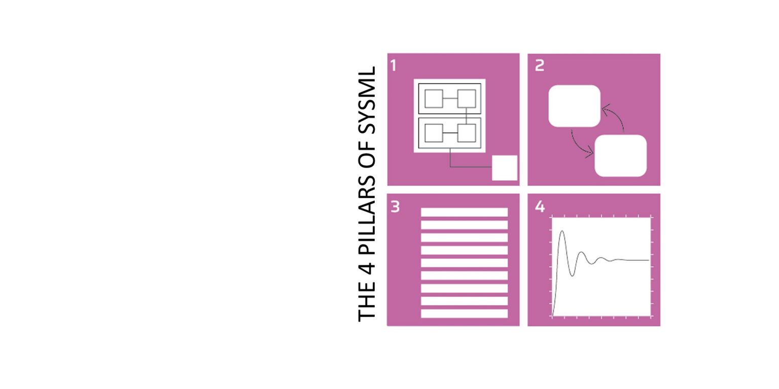 High Tech Institute for technical & soft skills trainings