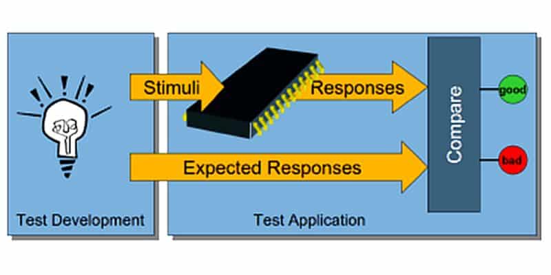 Analog Mixed Signal Test And Design For Test For Integrated Circuits High Tech Institute